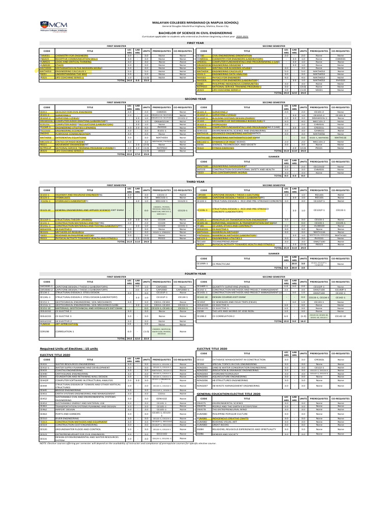 CE-2020 | PDF | Engineering | Science