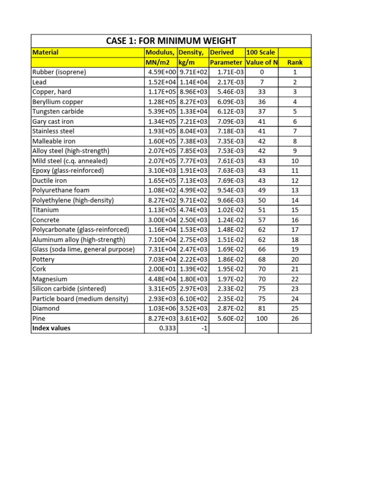 Excel Dfma | PDF