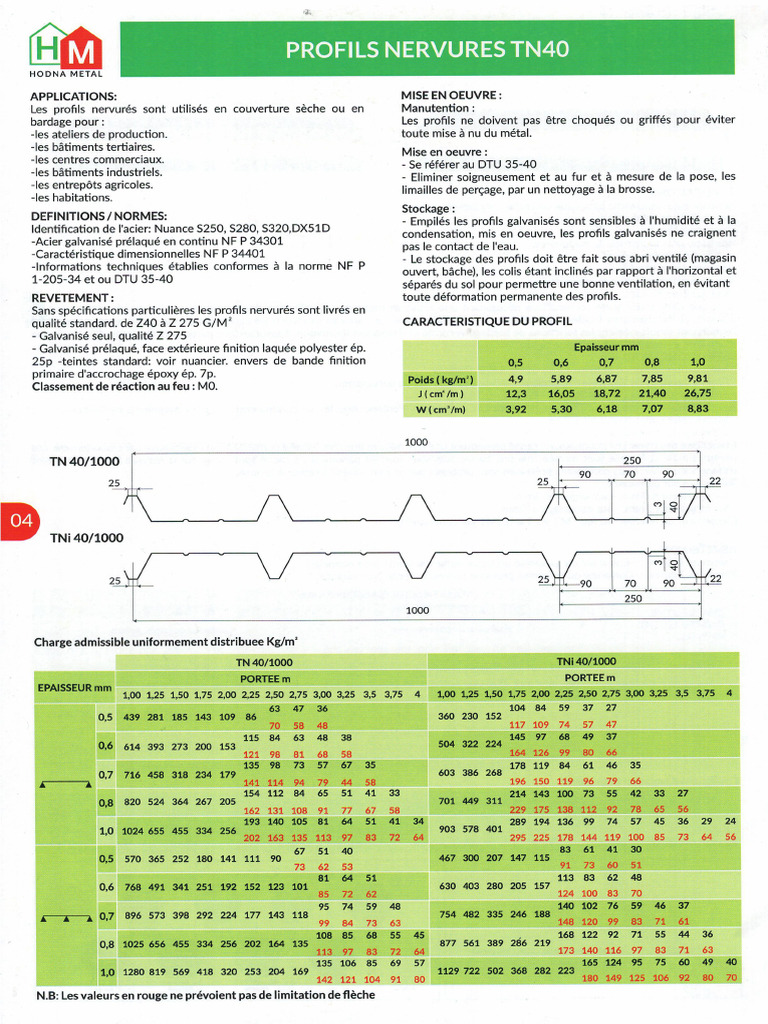 Plancher Collaborant - TN40 | PDF