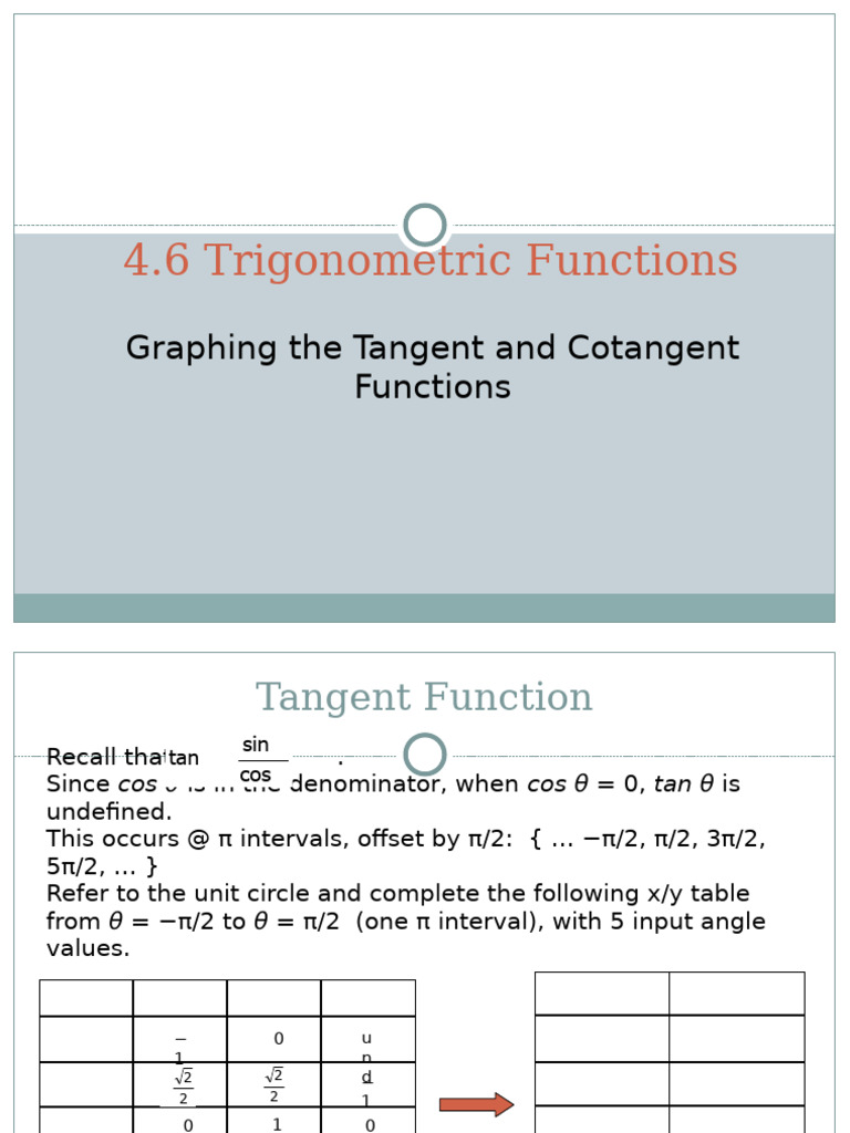 Section 4.6 Graphs Tangent and Cotangent Functions Used for Lesson ... Section 4.6 Graphs Tangent and Cotangent Functions Used for Lesson ...