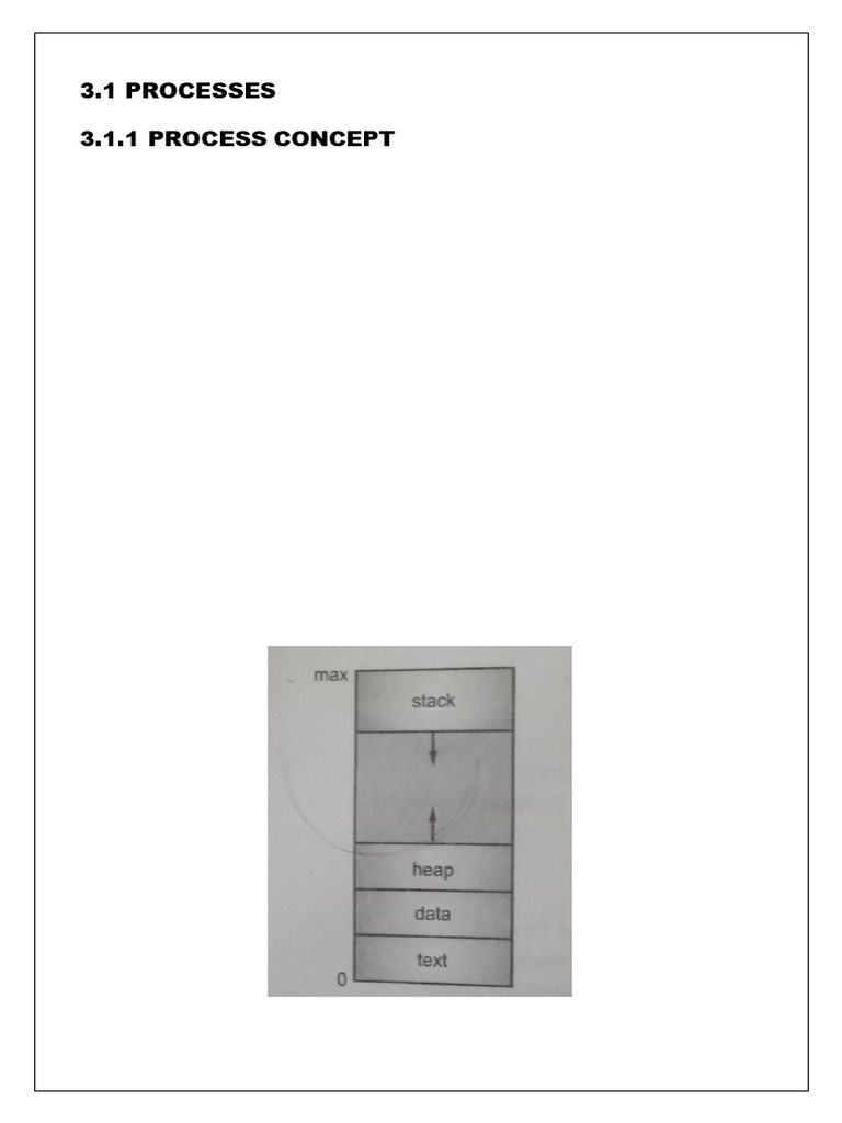 OSY CH-3 Updated | PDF | Thread (Computing) | Process (Computing)