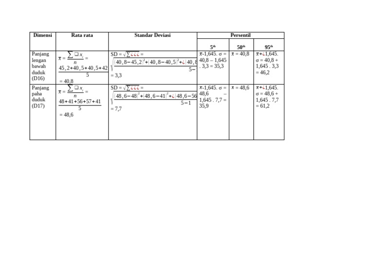 Dimensi Rata Rata Standar Deviasi Persentil 5 50 95: X X N, ,, X X X | PDF