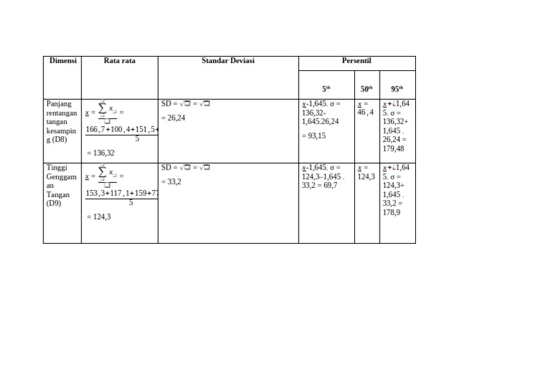Dimensi Rata Rata Standar Deviasi Persentil: X X X X, X | PDF ...
