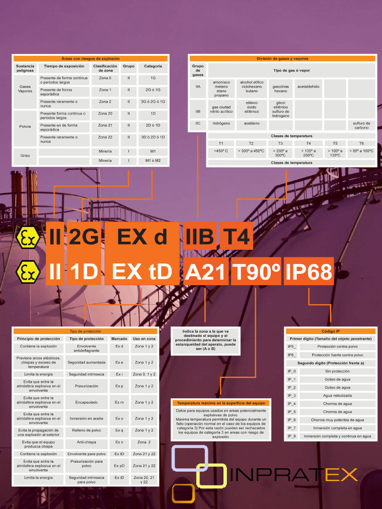 Poster ATEX | PDF