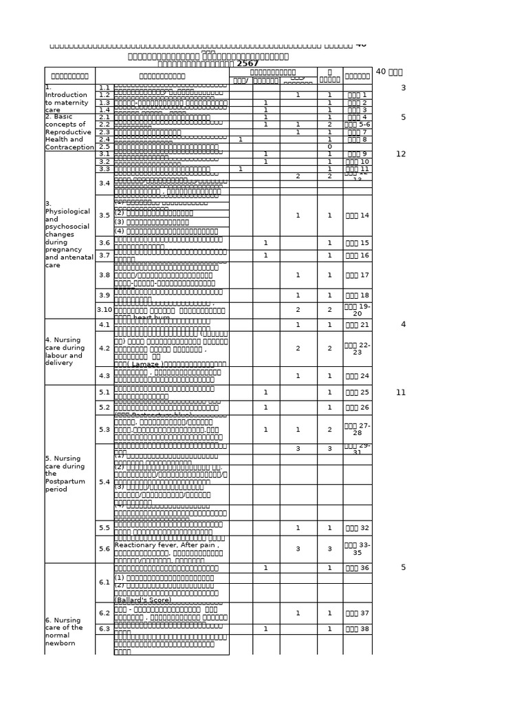 Test Blueprint ข้อสอบรวบยอด 8 วิชา ปีการศึกษา2567 (6 กย 67) | PDF