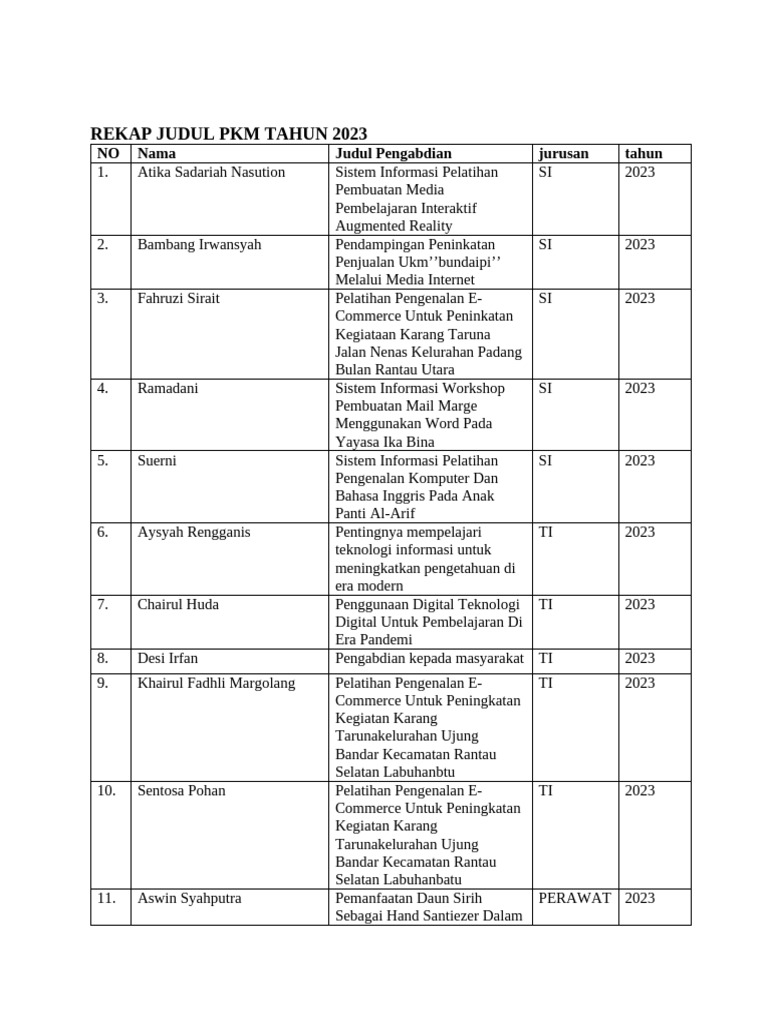 Rekap PKM 2023-2024 | PDF