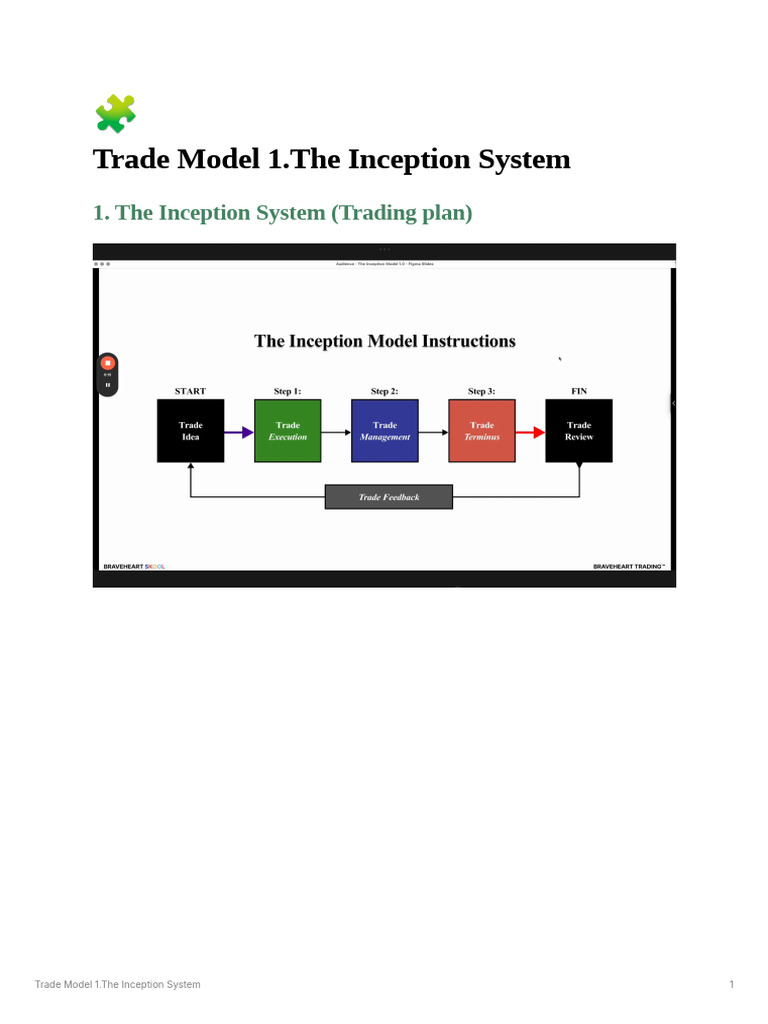 Trade Model 1.the Inception System | PDF