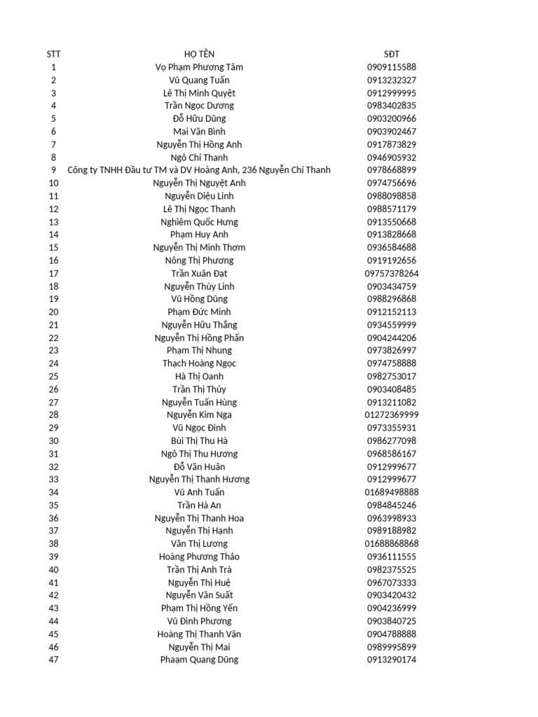 Data Phu Quoc Vin | PDF