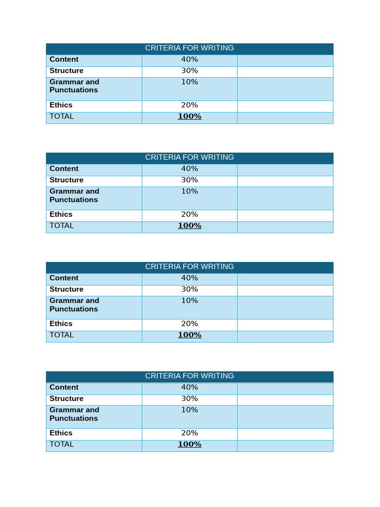 CDP Scoring Sheets | PDF