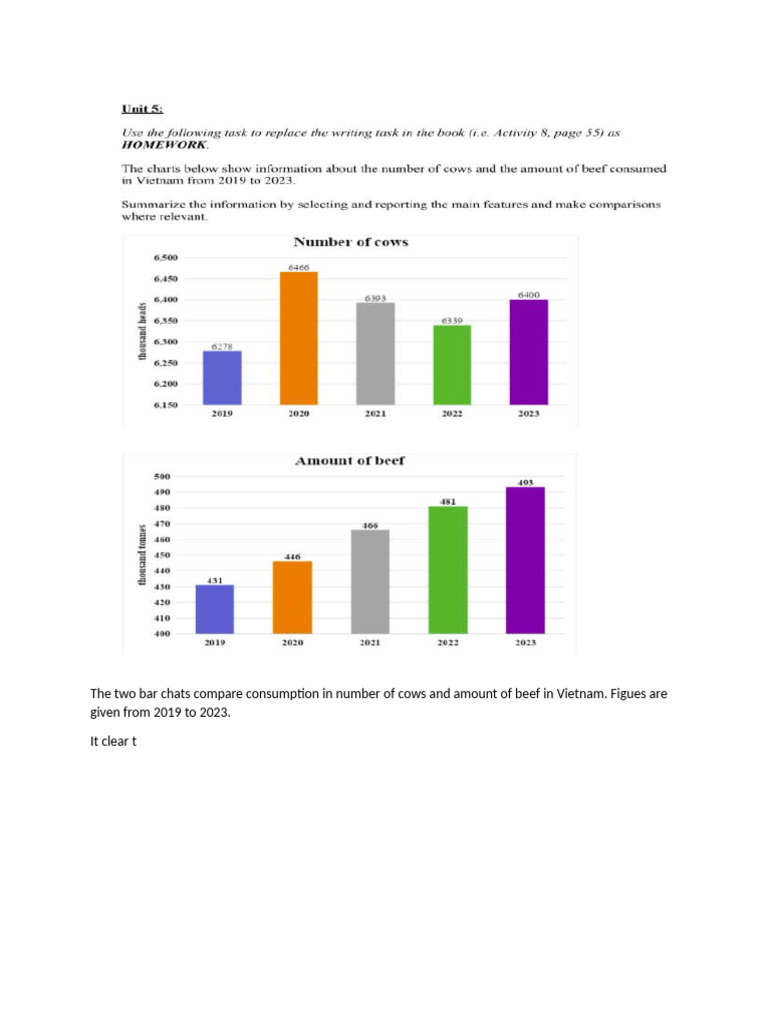 The Two Bar Chats Compare Consumption in Number of Cows and Amount of ...