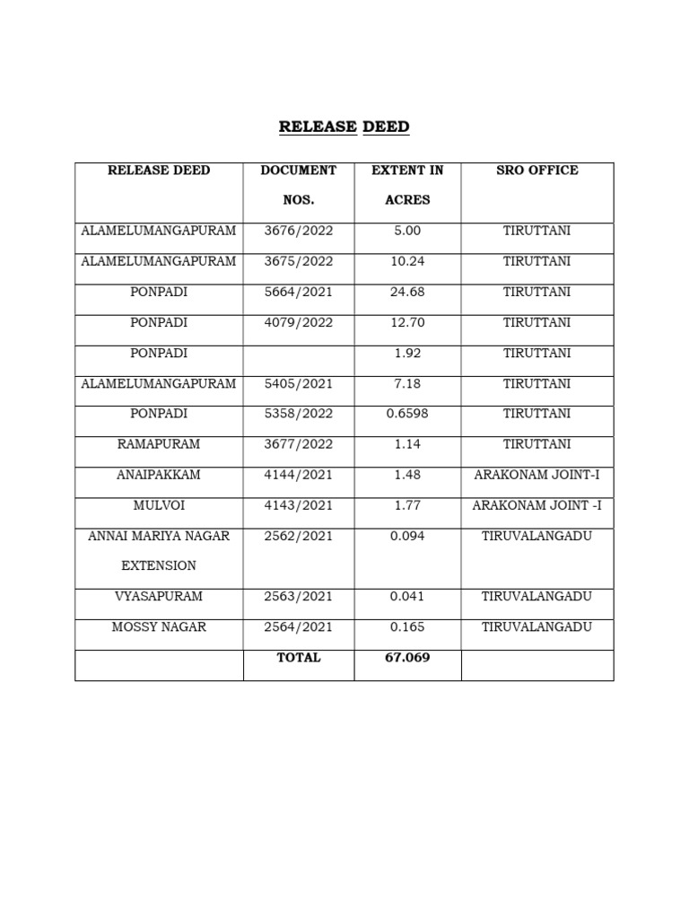 Release Deed Summary for Tiruttani | PDF