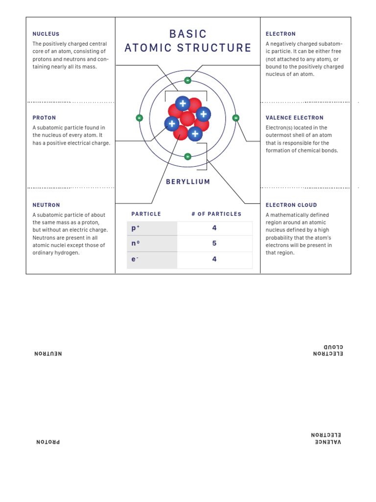 TPT Foldable Atomic Structure Answer Key | PDF