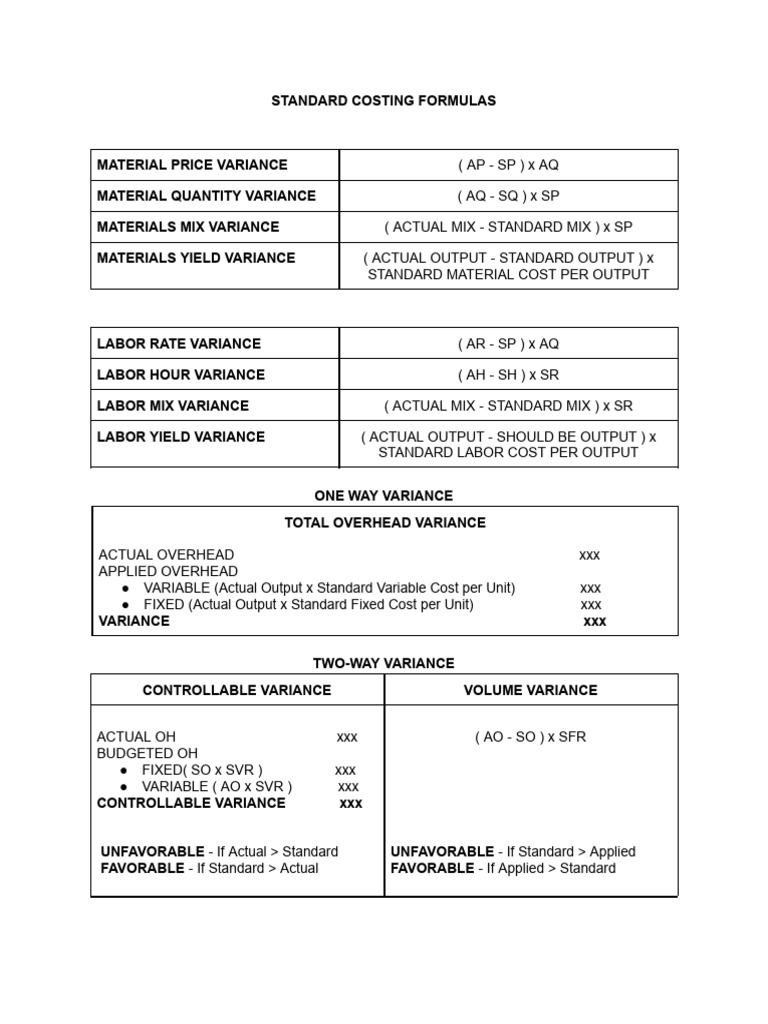 Standard Costing Variance Formulas | PDF | Variance | Business