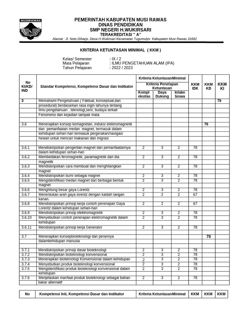 KKM Ipa 9 Genap, 8 Ganjil | PDF