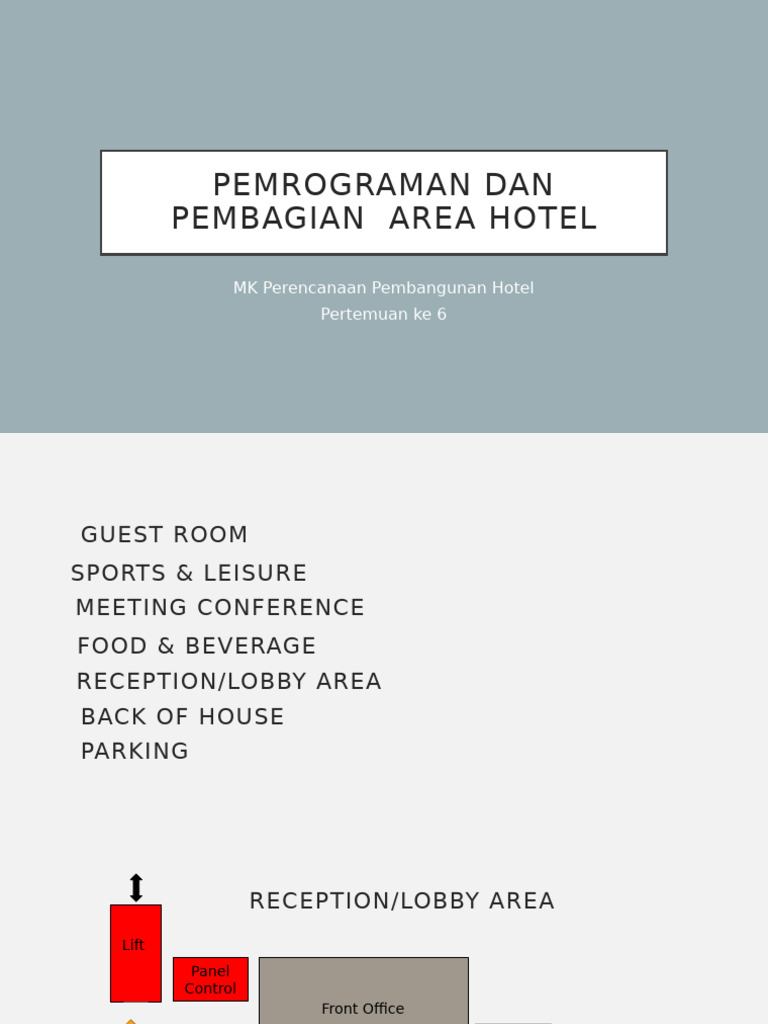 Pertemuan Ke 6 Pemrograman Dan Pembagian Area Hotel | PDF | Room