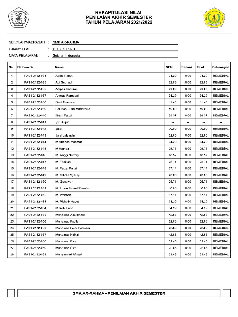 Conto Rekapitulasi SI X TKRO | PDF