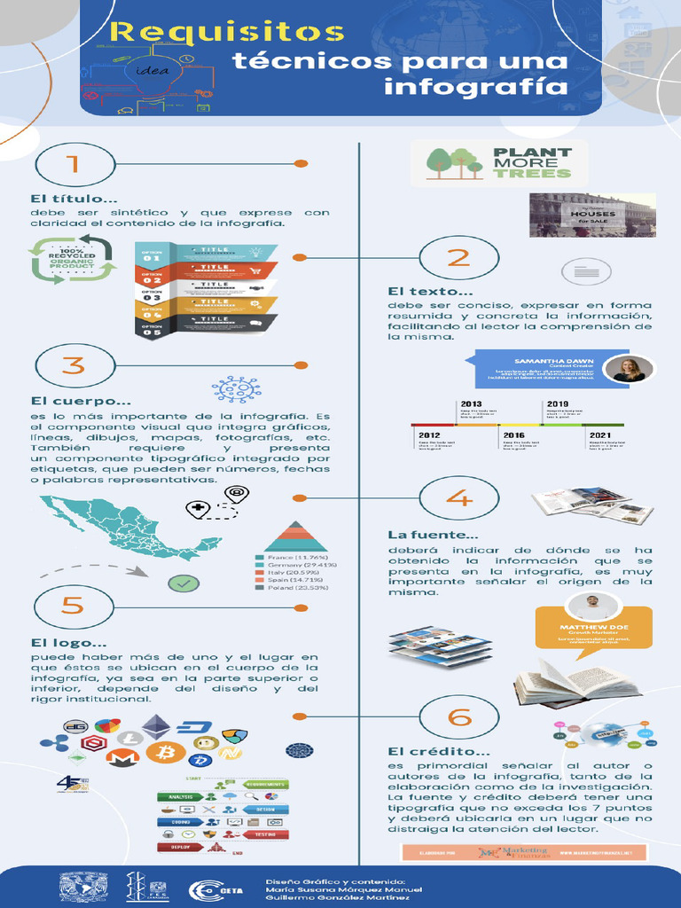 Infografia Tema La Infografia Susana | PDF