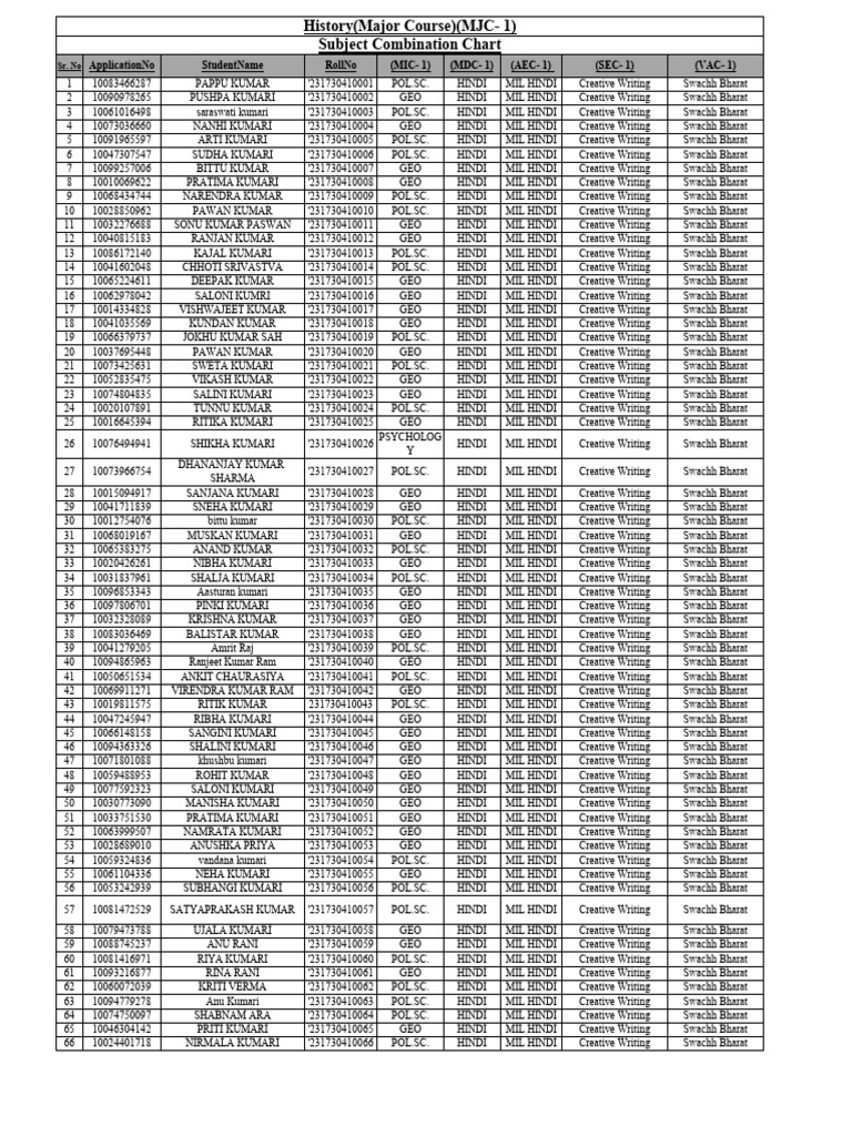 Student Subject Enrollment List | PDF