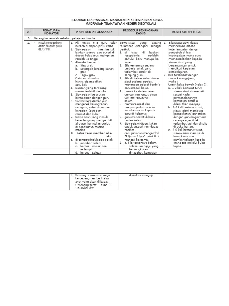 SOP Manajemen Disiplin Siswa MTsN 5 Boyolali | PDF