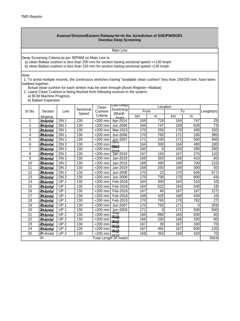 Deep Screening Analysis Report | PDF | Rail Infrastructure