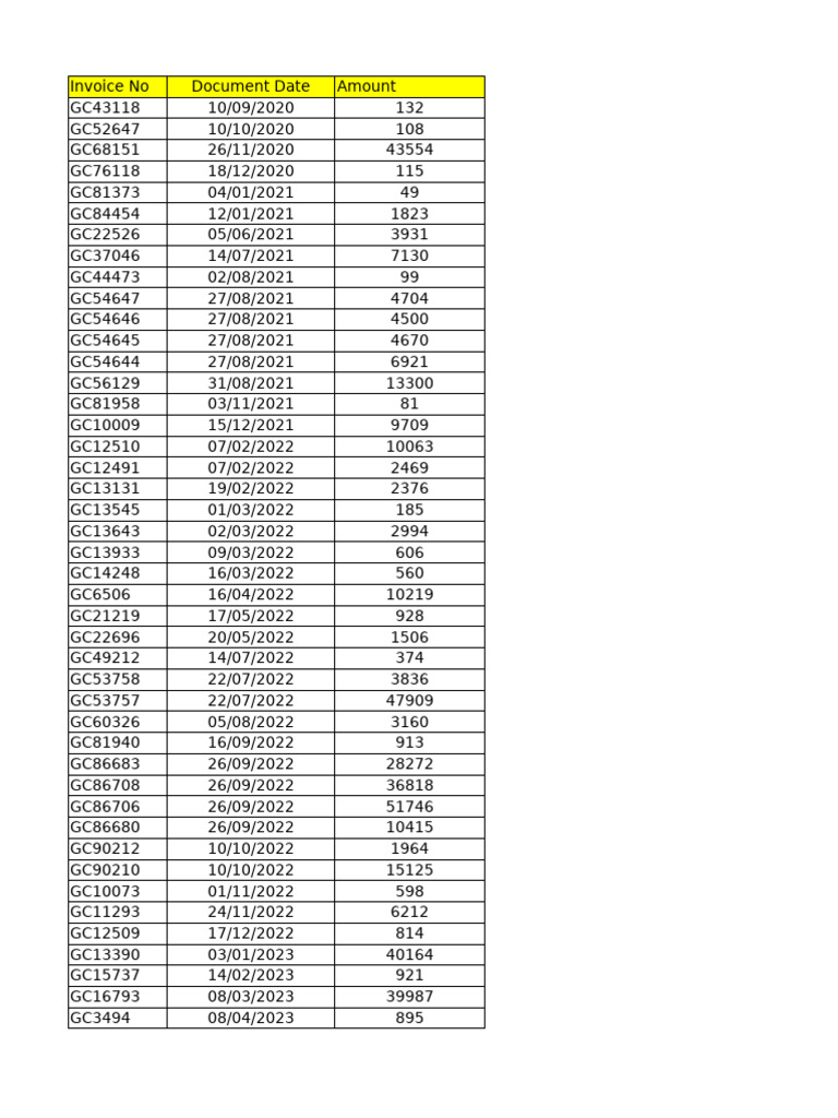 Missing Invoice | PDF