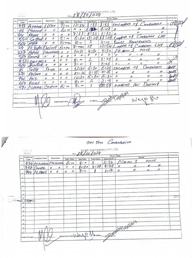 Ot Details 18-10-2024 | PDF