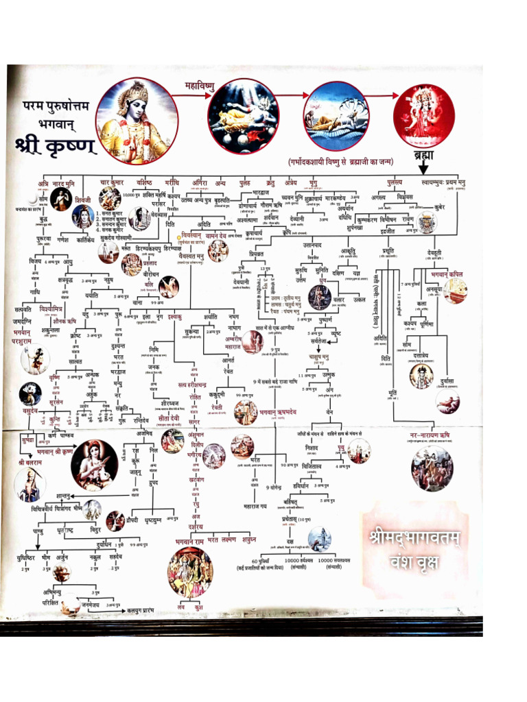 Hindu Vanshavali | PDF