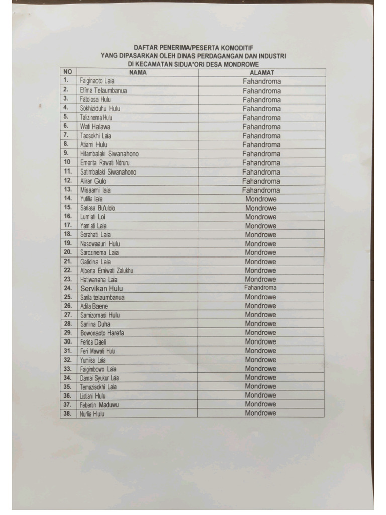 Data Penerima Komoditi Desa Mondrowe Kec - Siduaori | PDF