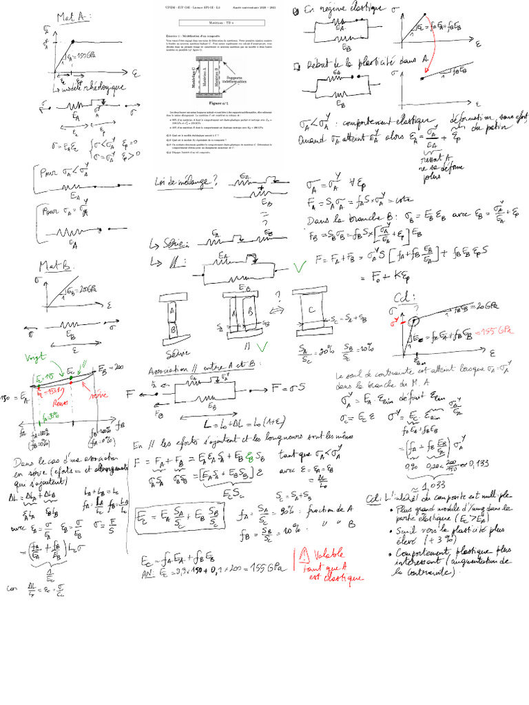 Envoi Par E-Mail TD4 - Corrigé | PDF