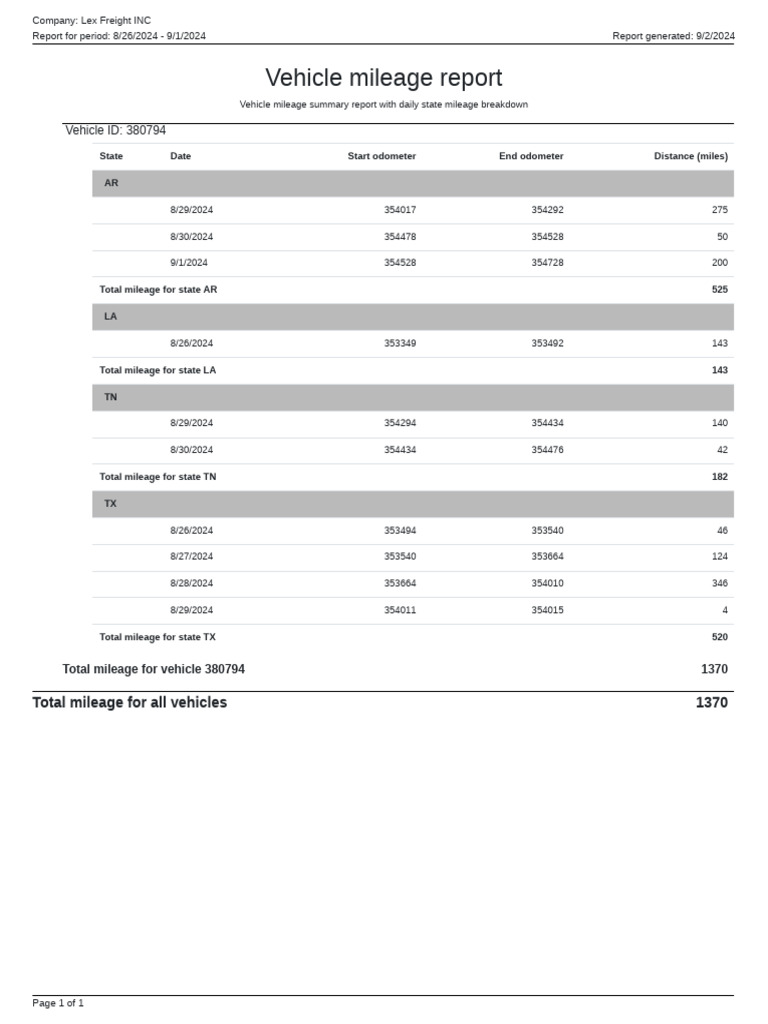 Vehicle Mileage Report - 380794 | PDF | Vehicles | Length