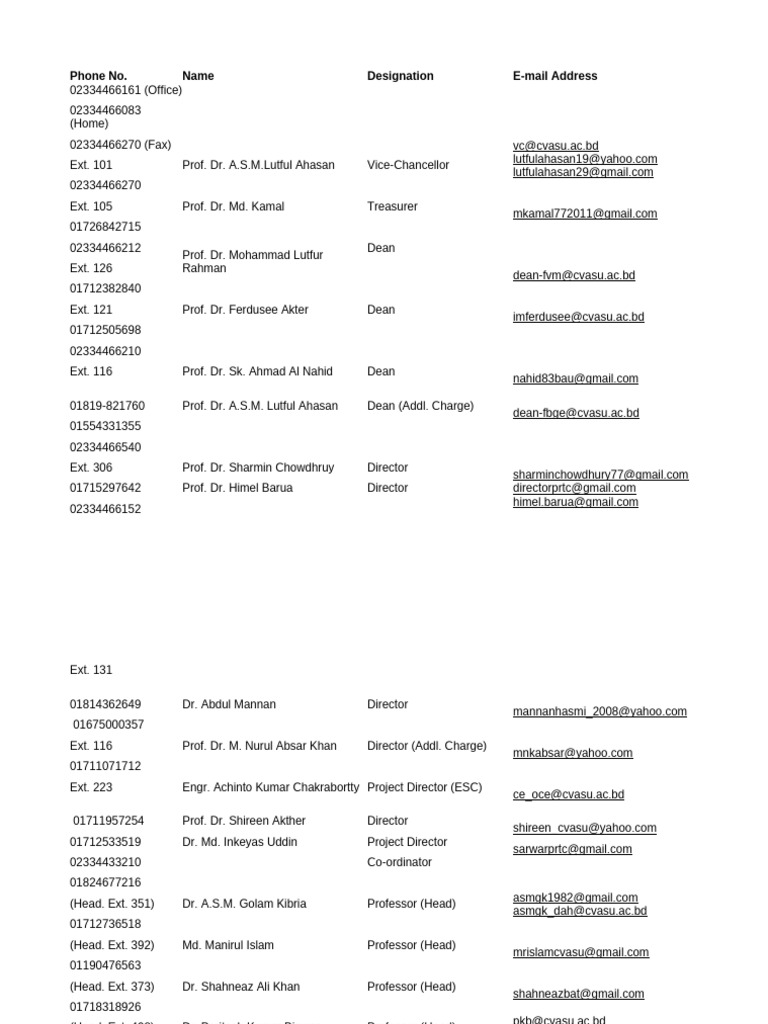 All Contact List - Chattogram Veterinary and Animal Sciences University ...