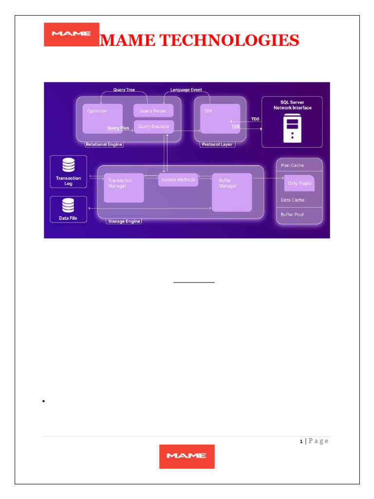 SQL Server Architecture by MAME | PDF | Microsoft Sql Server | Databases