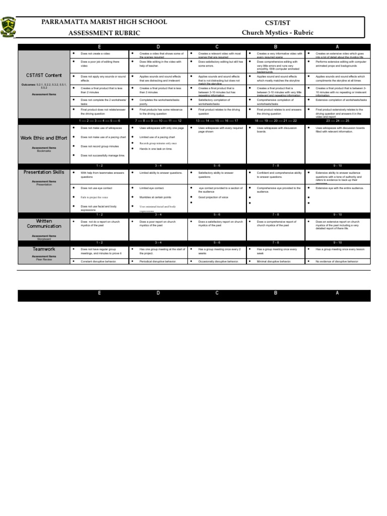 Team Rubric | PDF | Behavioural Sciences | Behavior Modification