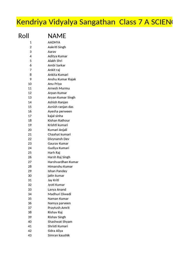 Name list class 7 A | PDF