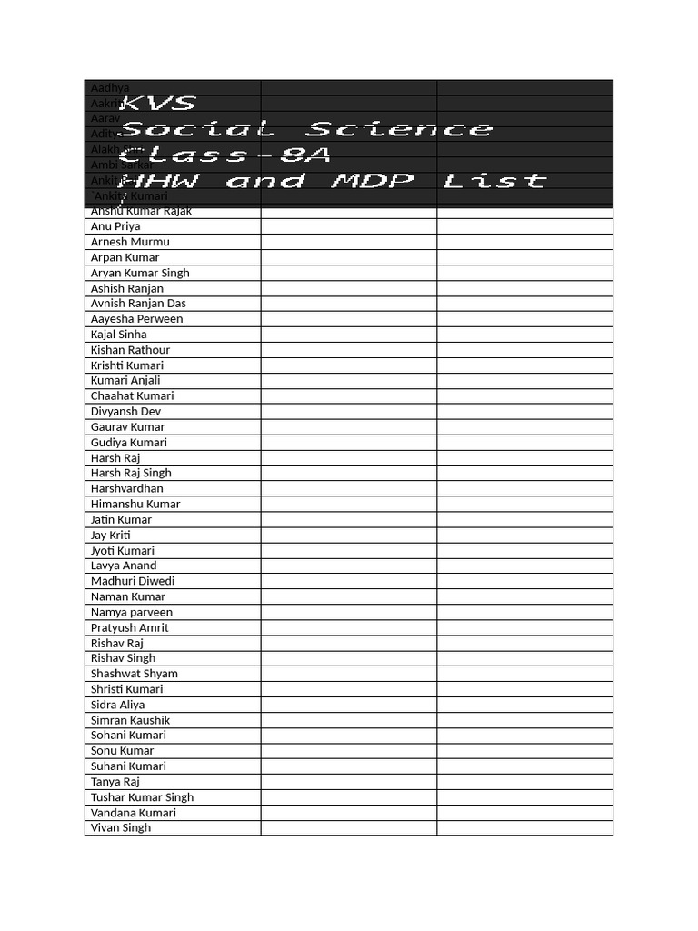 List of Student Names for 2024-25 | PDF