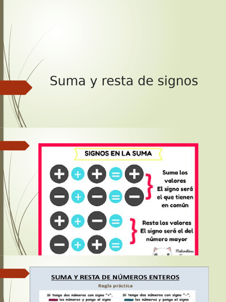 Suma y Resta de Signos 1 | PDF