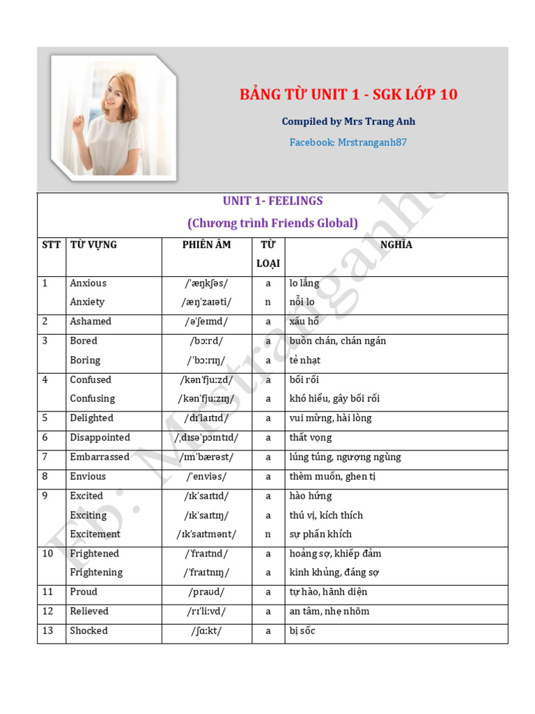 B NG T Unit 1 - L P 10 (5 Sách) | PDF