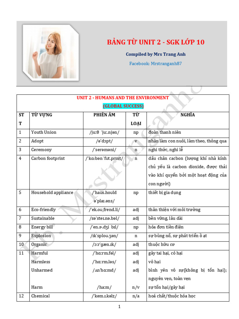 B NG T Unit 2 - L P 10 (5 Sách) | PDF