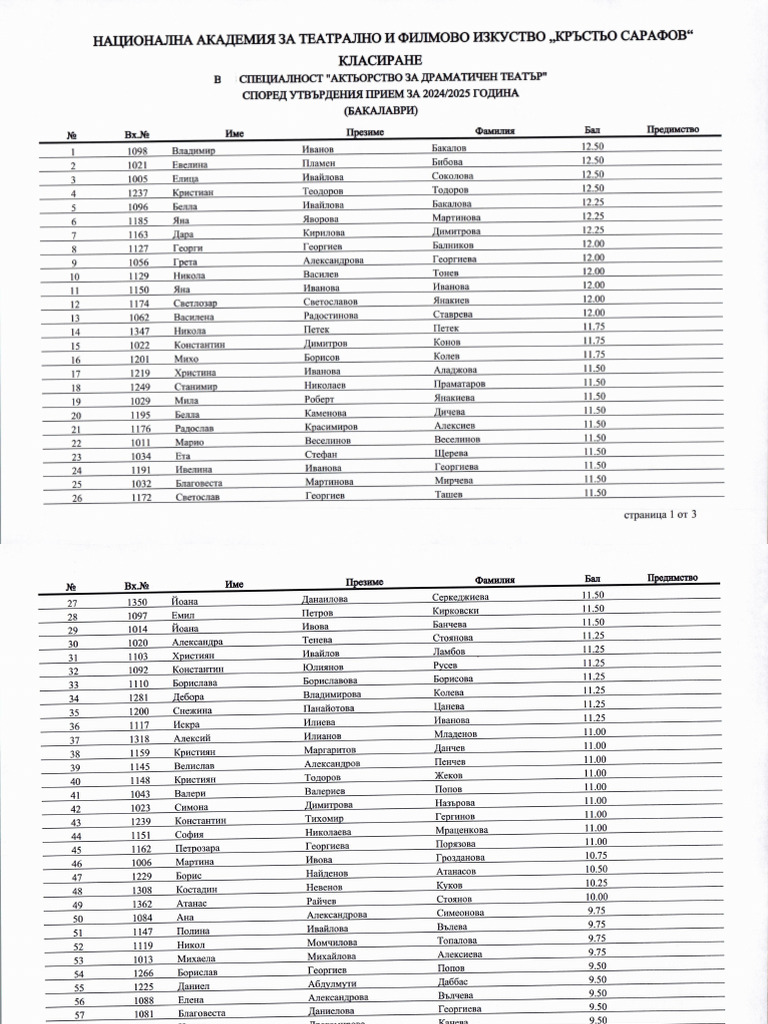 ADT Klasirane (1) | PDF