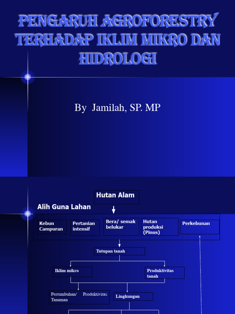 Agroforestry Terhdp Iklim Mikro Dan Hidrologi | PDF | Sains & Matematika | Teknologi & Rekayasa