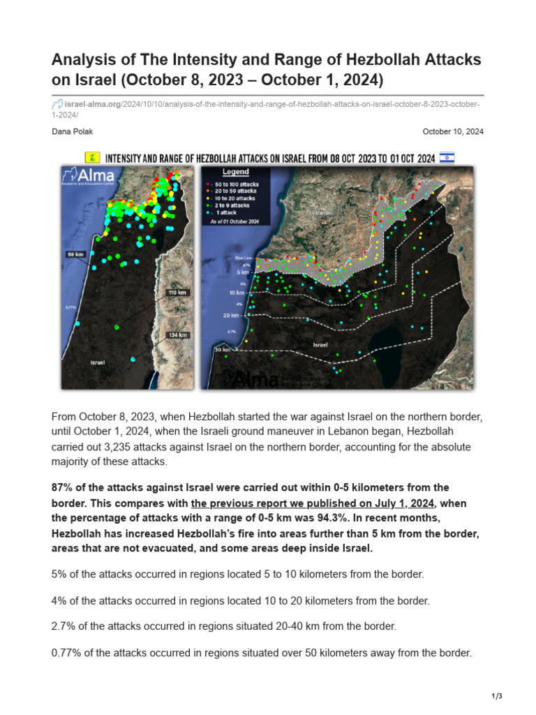 Analysis of The Intensity and Range of Hezbollah Attacks On Israel ...