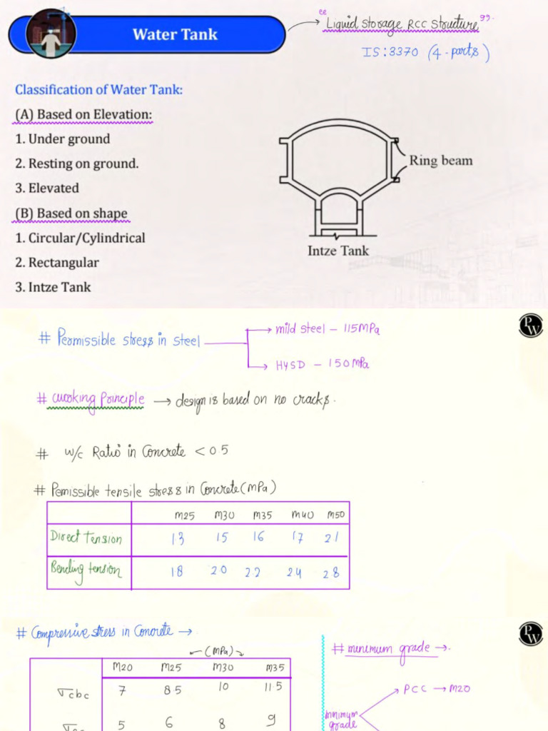 11 Retaining Wall and Water Tank-Invert | PDF