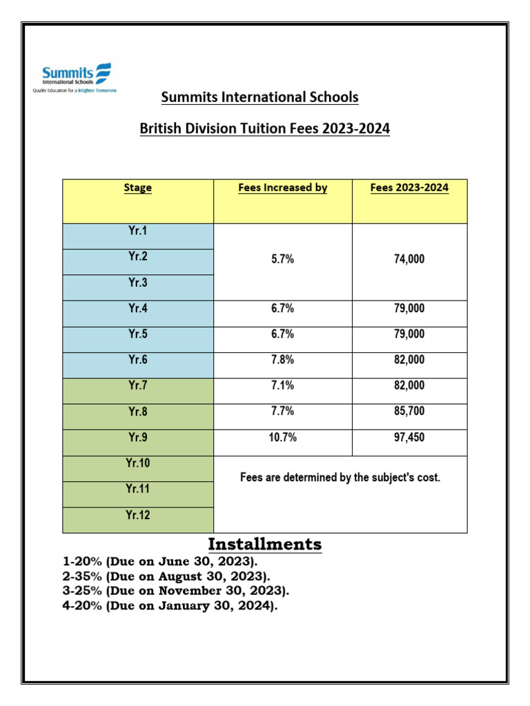 British Fees 2024 | PDF | Technology & Engineering