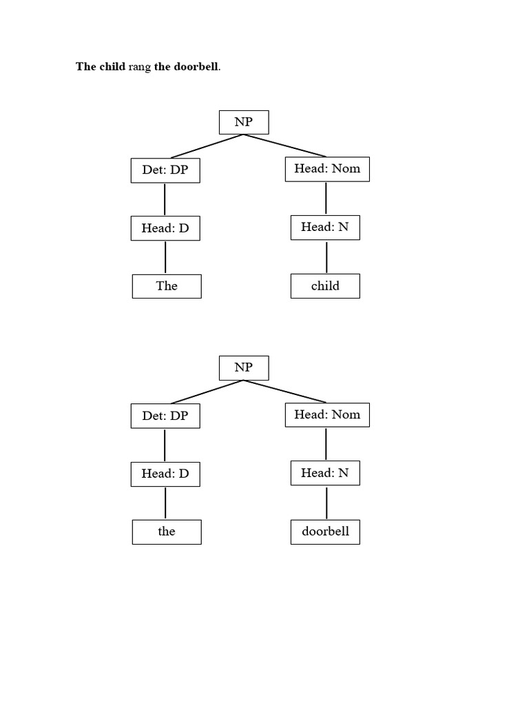 Trees Phrases 043916 Pdf Syntax Grammar