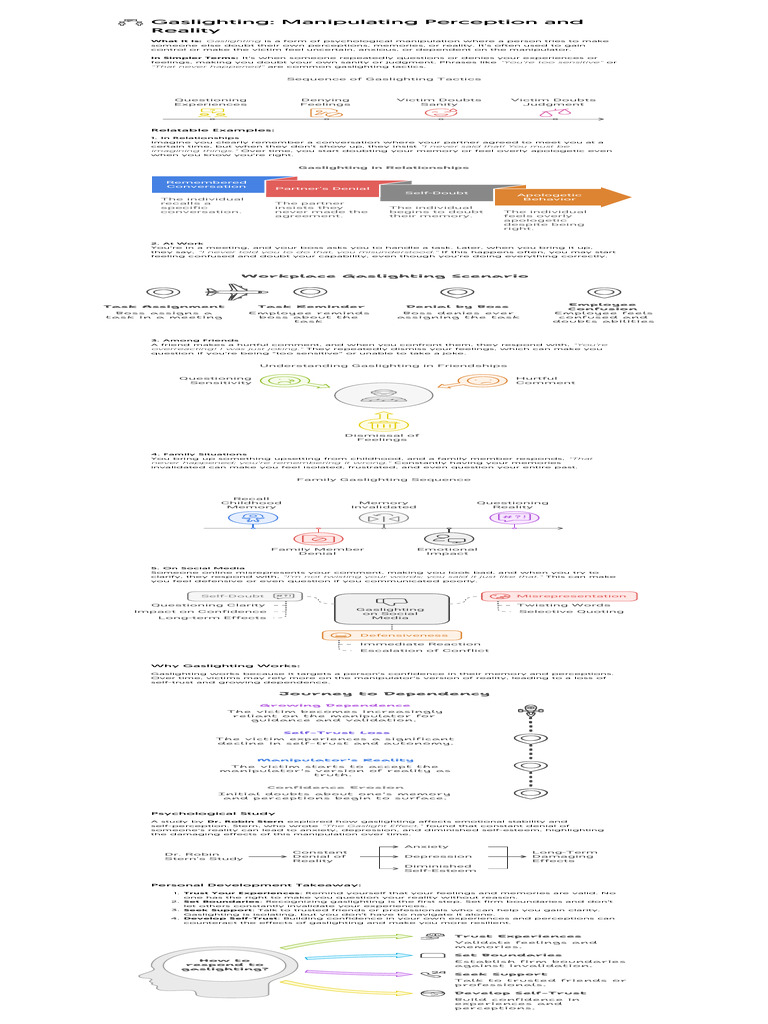 Gaslighting Pdf Memory Feeling