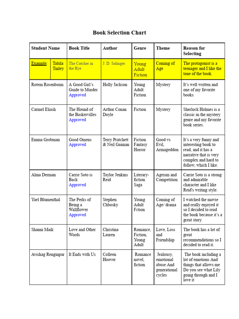 Book Selection Chart | PDF | Mystery Fiction