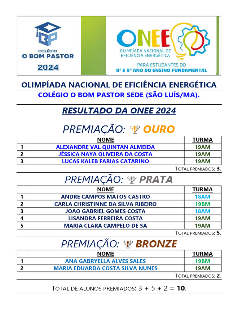 Resultados da ONEE 2024 | PDF