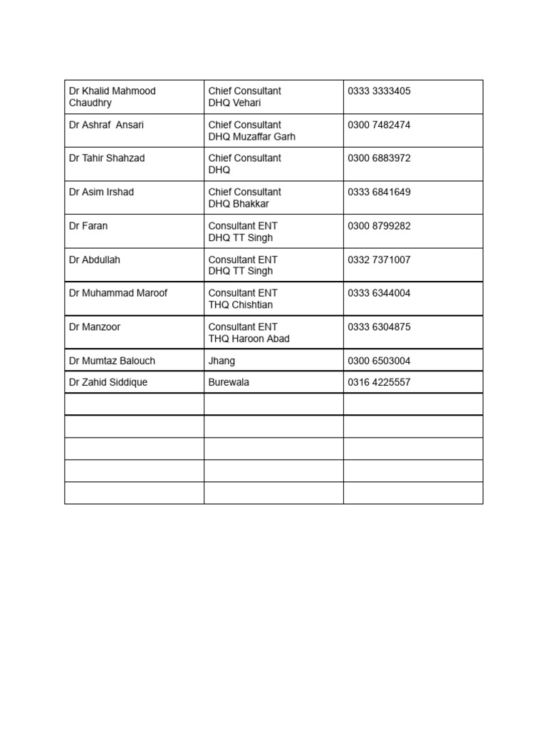 ENT Surgeons | PDF