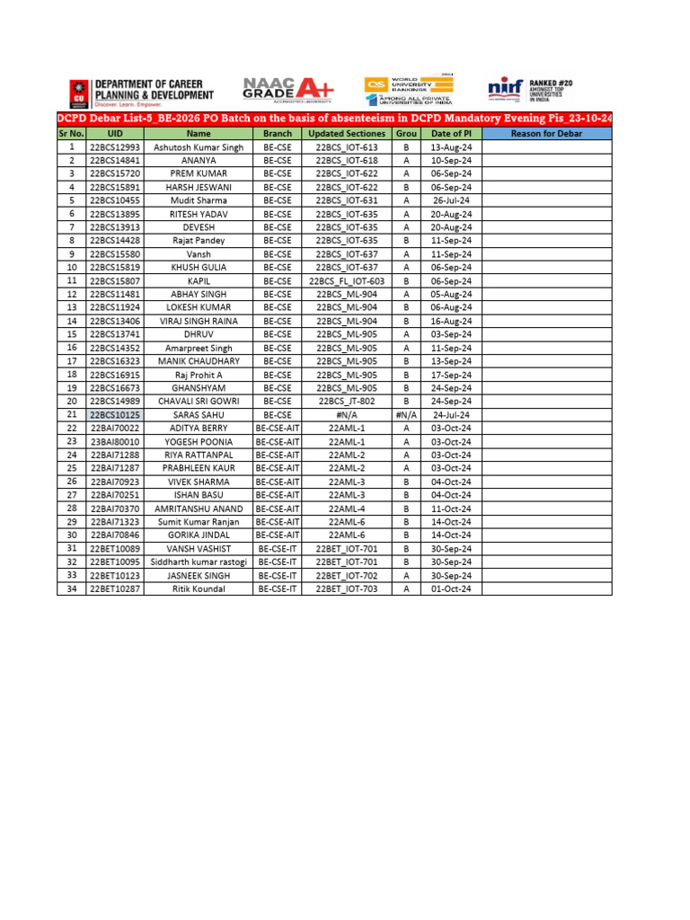 Revised - DCPD - Debar List-5 BE Batch-2026 PO | PDF