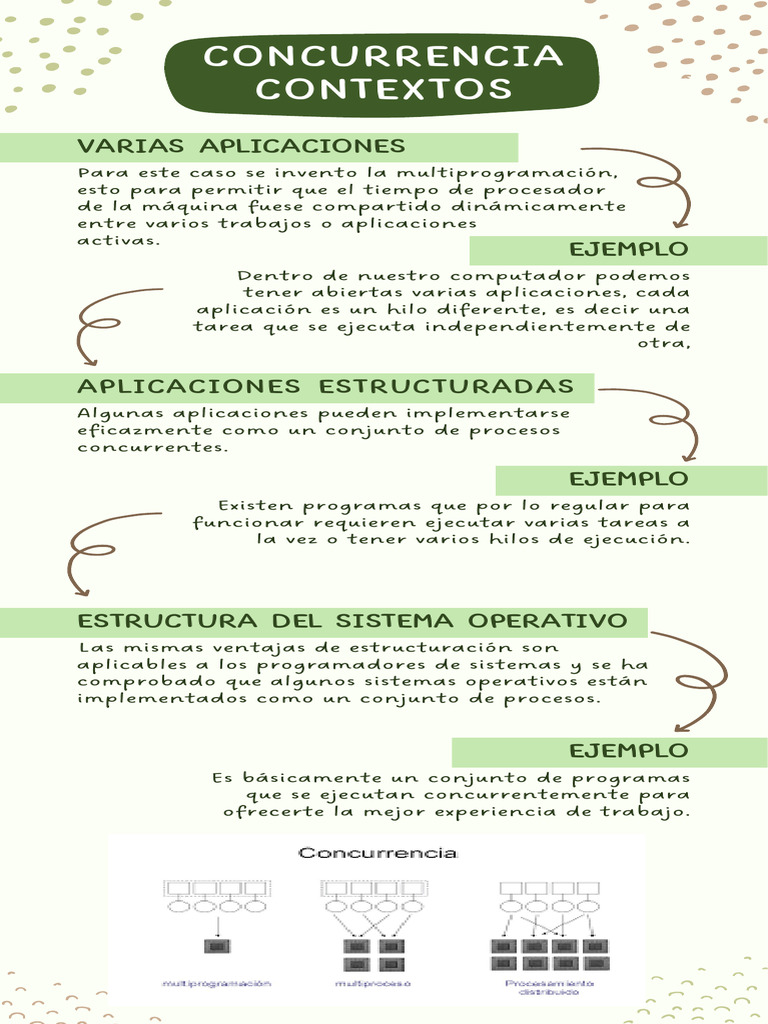 Concurrencia - Contextos | PDF